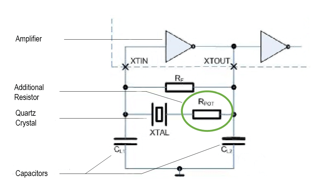 Oscillator Circuits: The Most Important Test Procedures – Jauch Blog